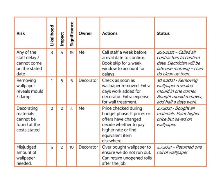 Project Management for self-leaders: Part 4 - Becoming a risk ...