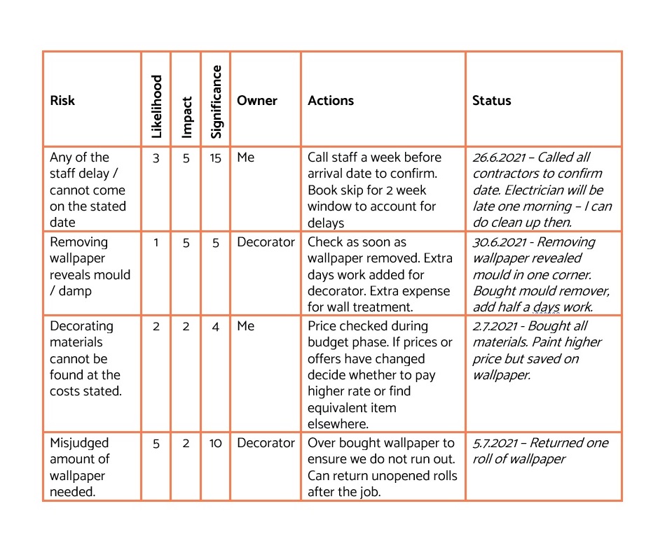 Project Management for self-leaders: Part 4 - Becoming a risk ...